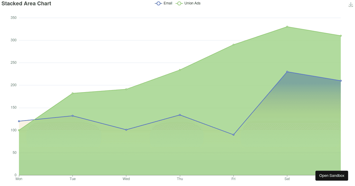 Stacked Area Chart - Codesandbox