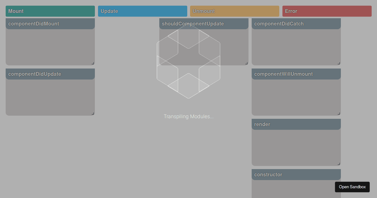 React Grid Layout React Lifecycle Codesandbox