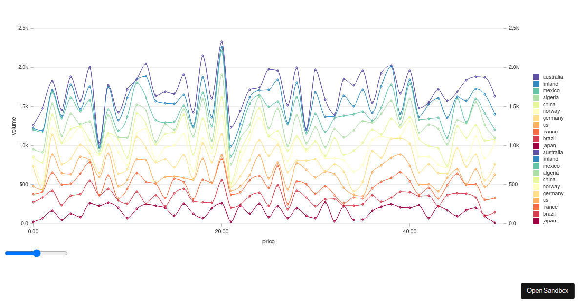 nivo zoom scroll - Codesandbox