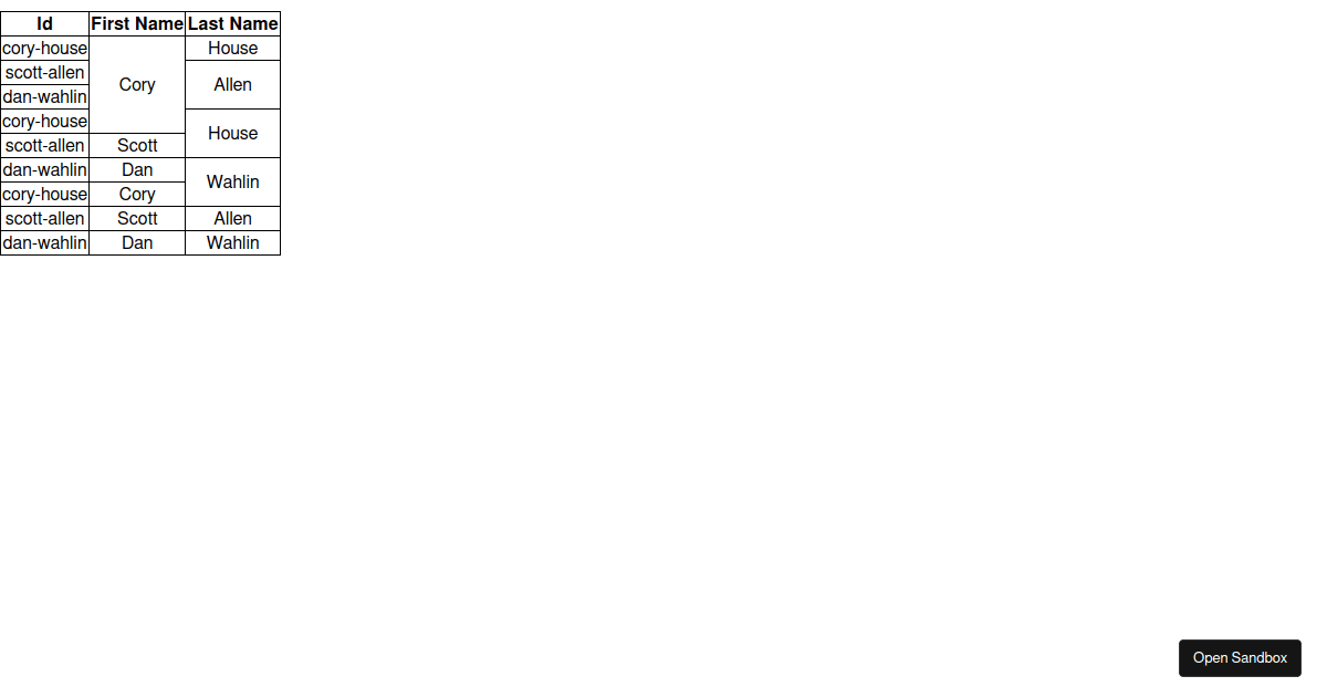 automatic react-table-rowspan (forked) - Codesandbox automatic react-table-rowspan (forked) - Codesandbox