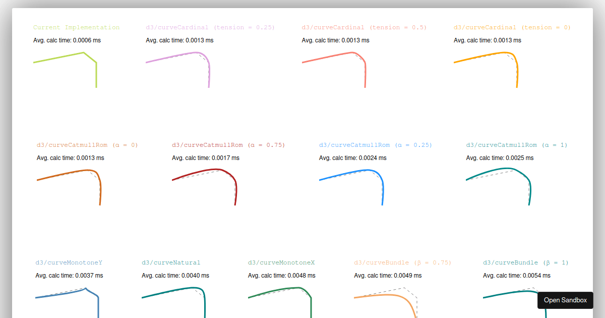 nostalgic-framework-rikj7 - Codesandbox