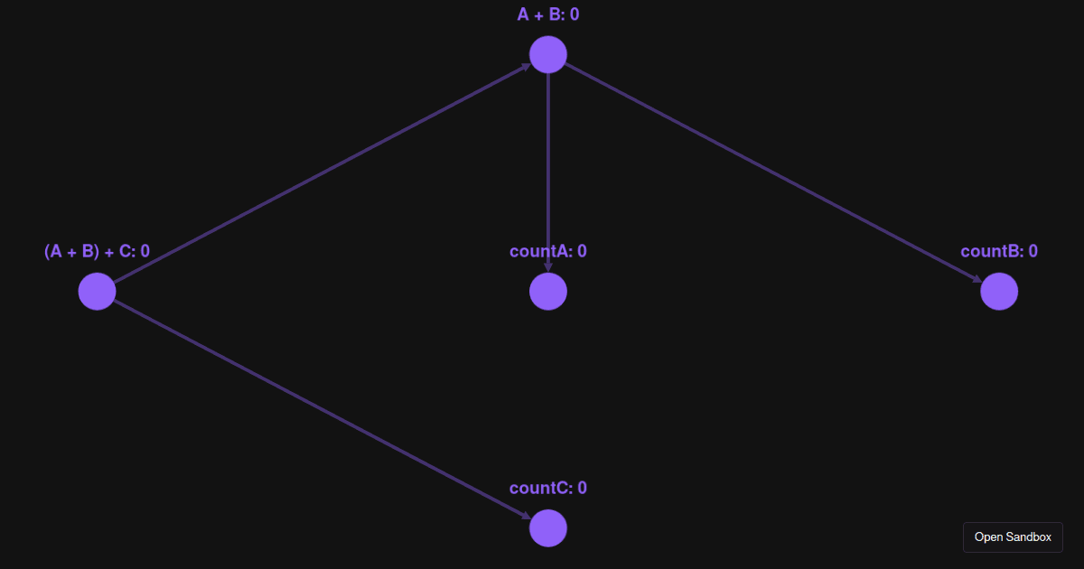 elementos - graph - Codesandbox