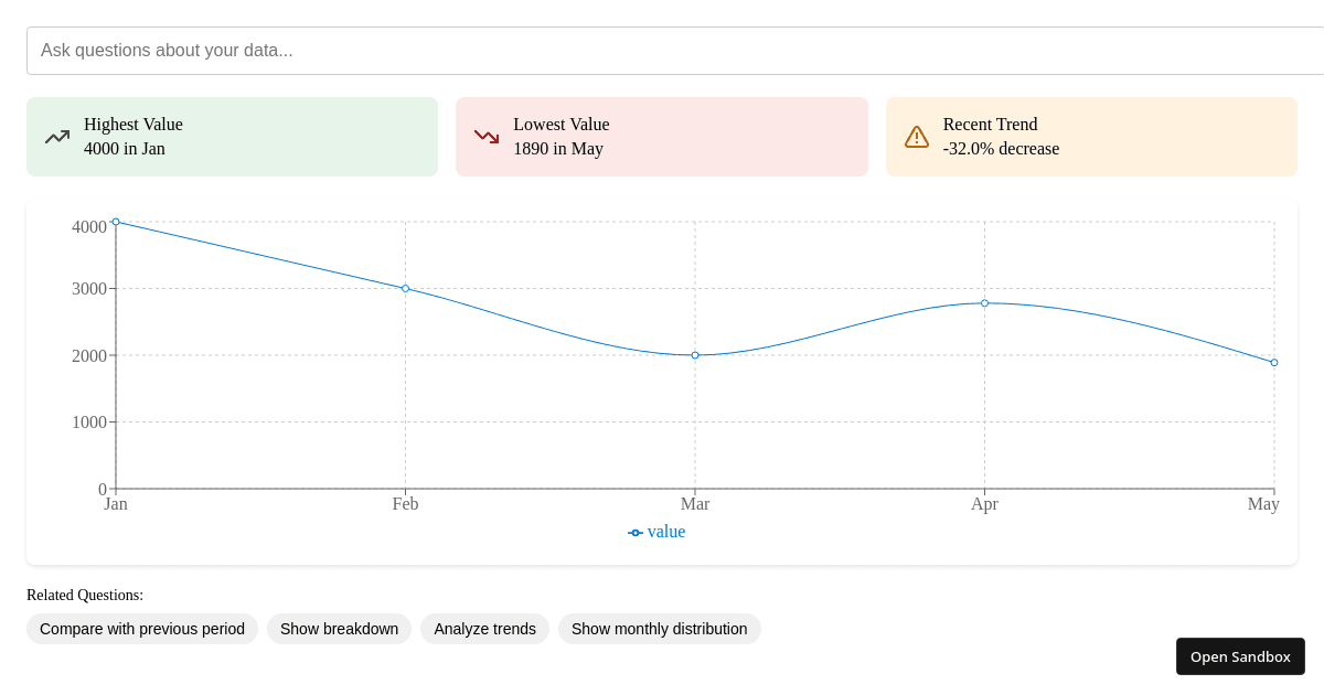 powerbi-nlq-visual - Codesandbox