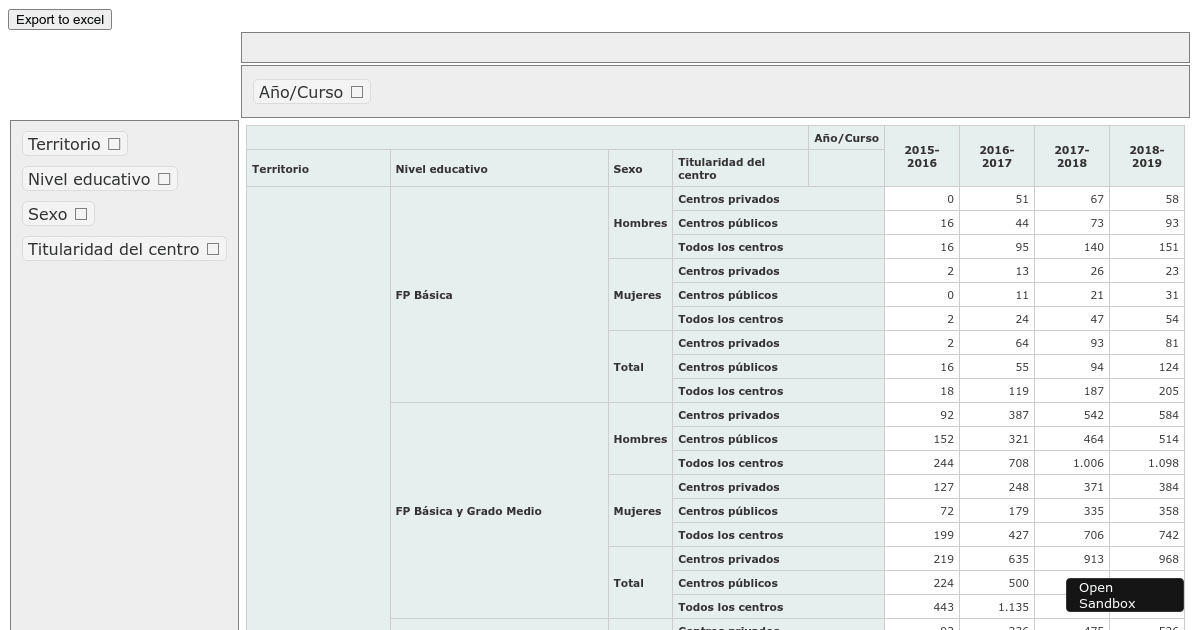 React Pivottable Excel Export Forked Codesandbox