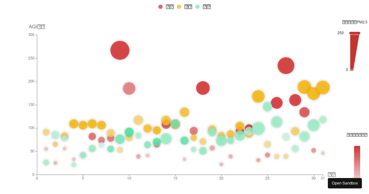 Scatter Aqi Color - Codesandbox