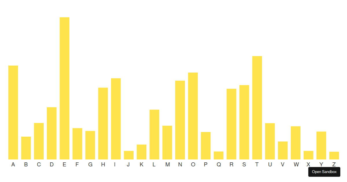 React Bar Chart - Codesandbox