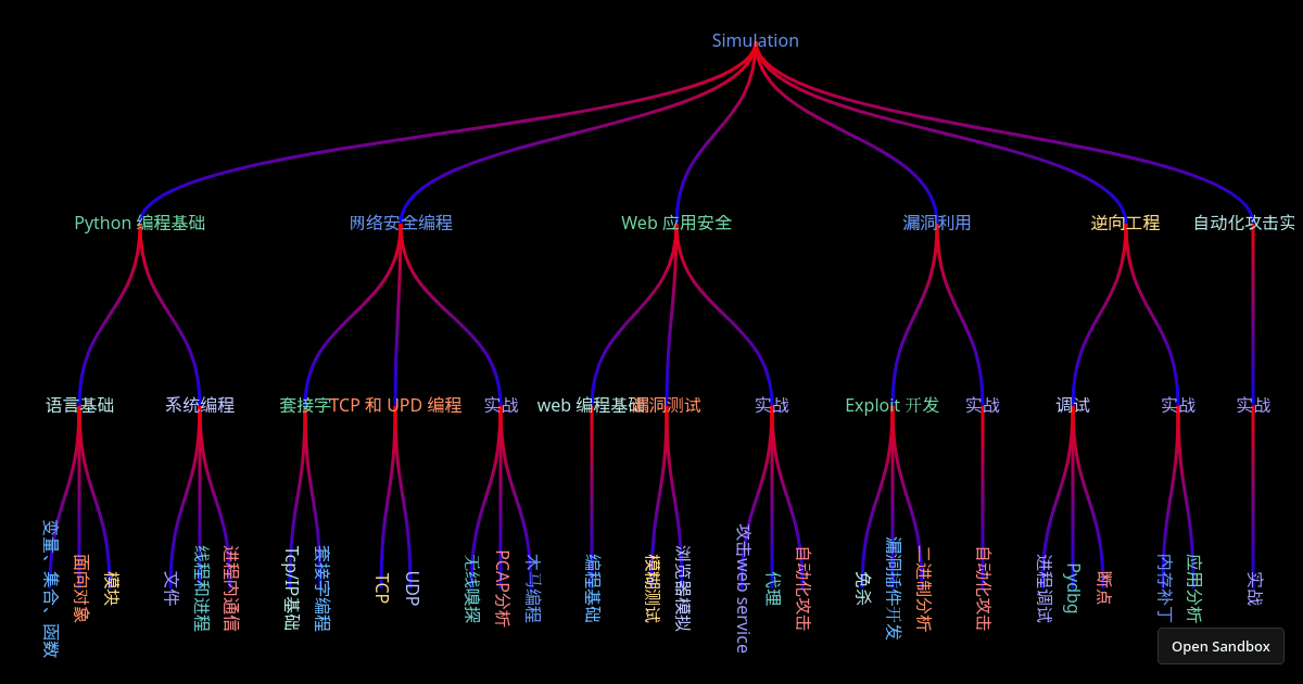 vgrammar-tree-python-hacking (forked) - Codesandbox