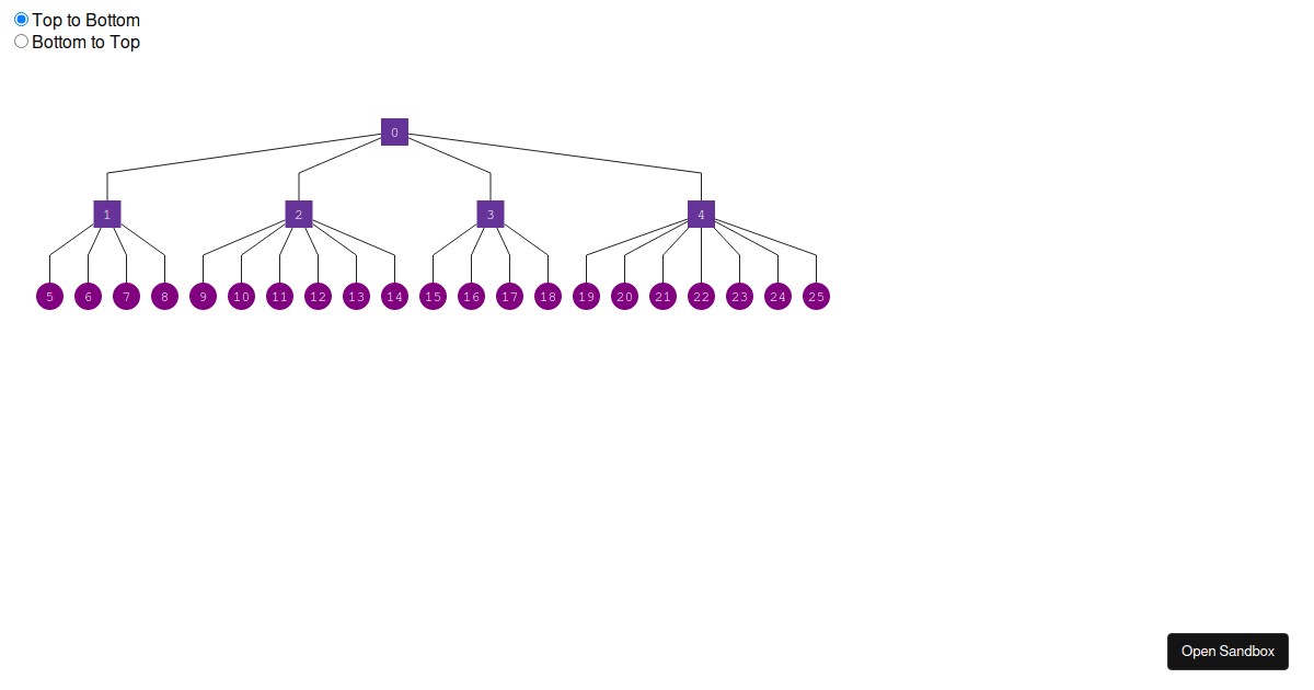 rsvg-dag-example - Codesandbox