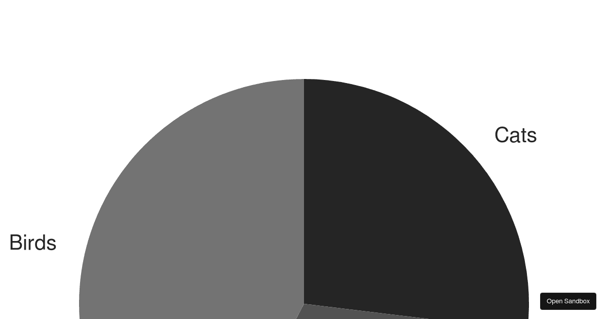 victory-chart-demo - Codesandbox