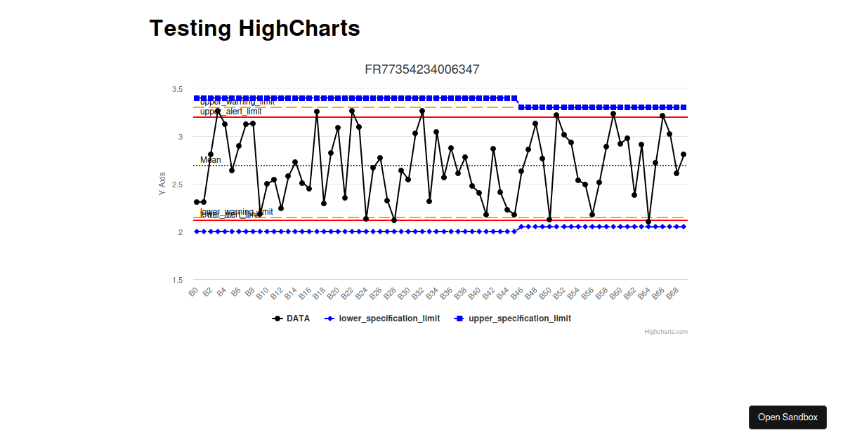 highcharts test - Codesandbox