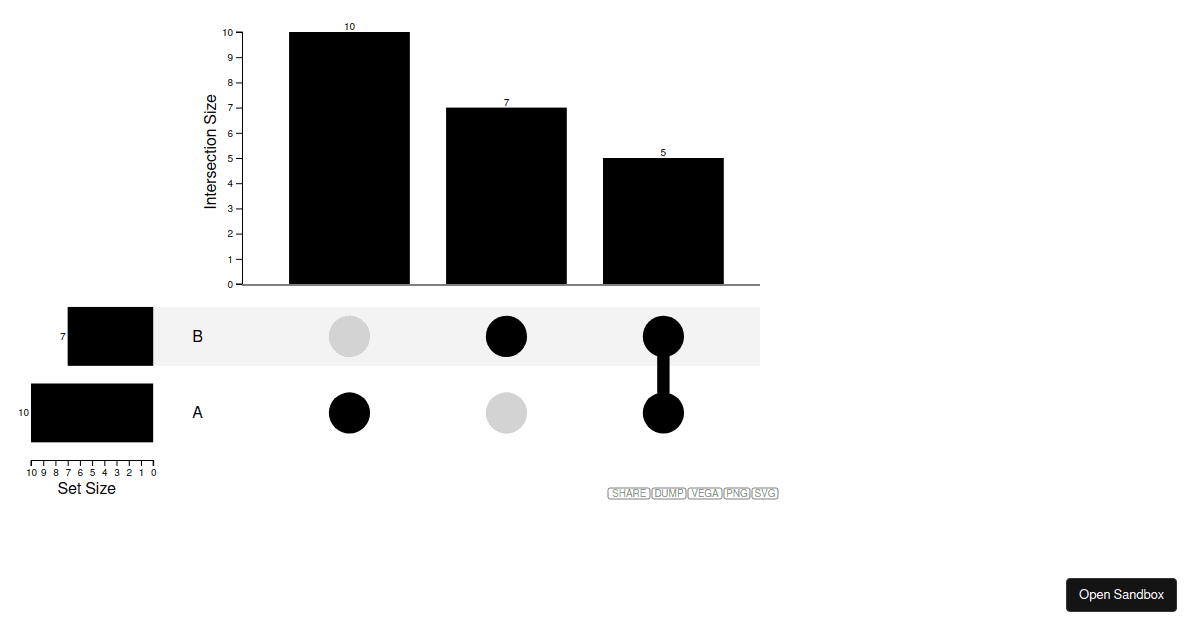 @upsetjs/example-static-data - Codesandbox