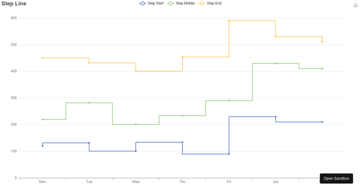 Step Line - Codesandbox
