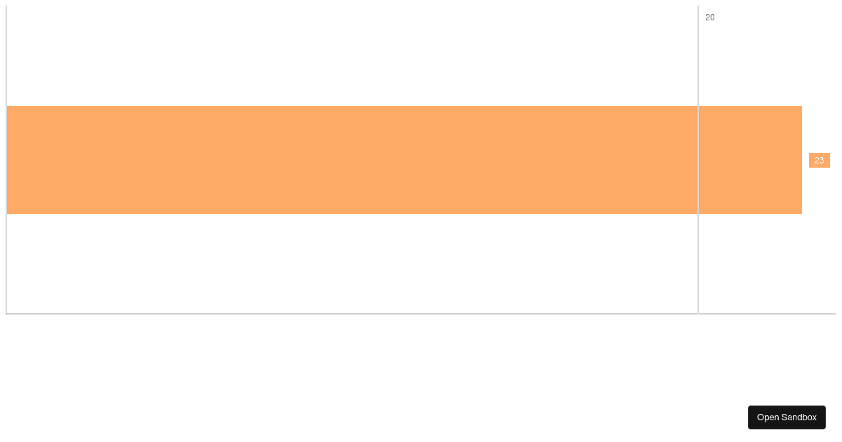 Standard Bar - DevExtreme Charts - Codesandbox