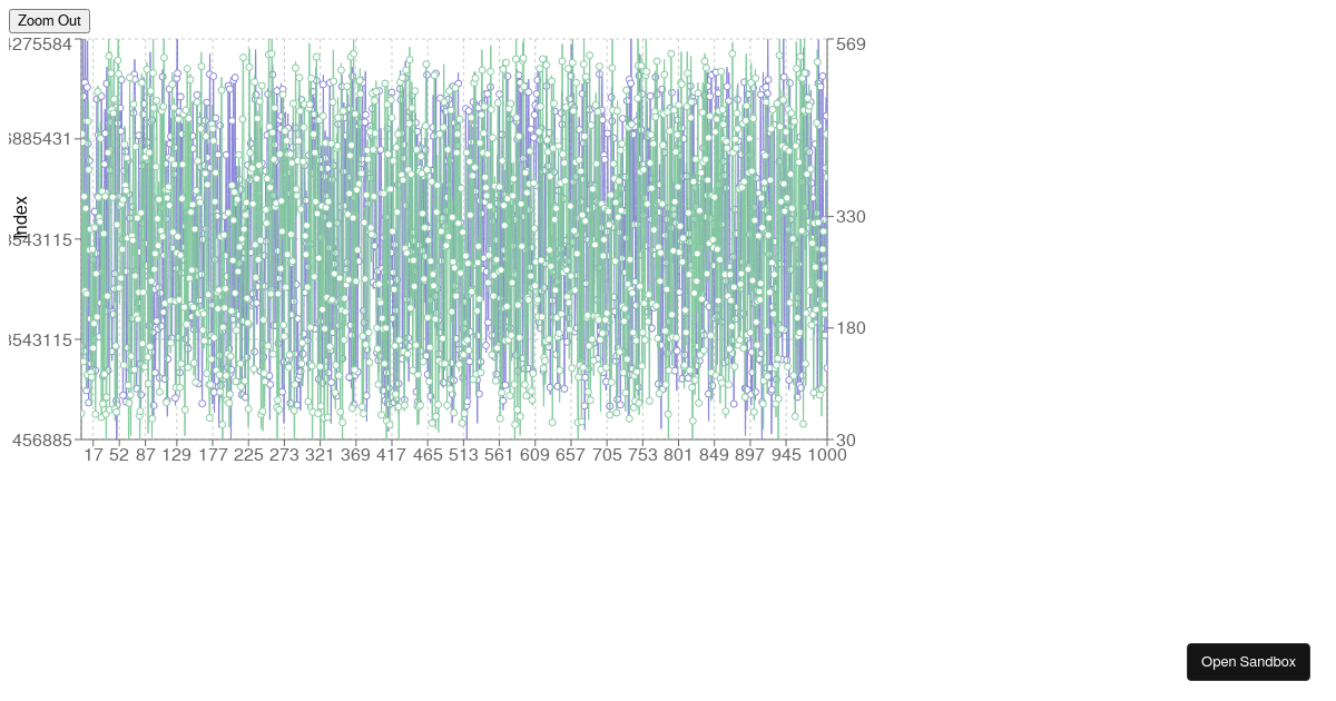 highlight-zomm-line-chart (forked) - Codesandbox