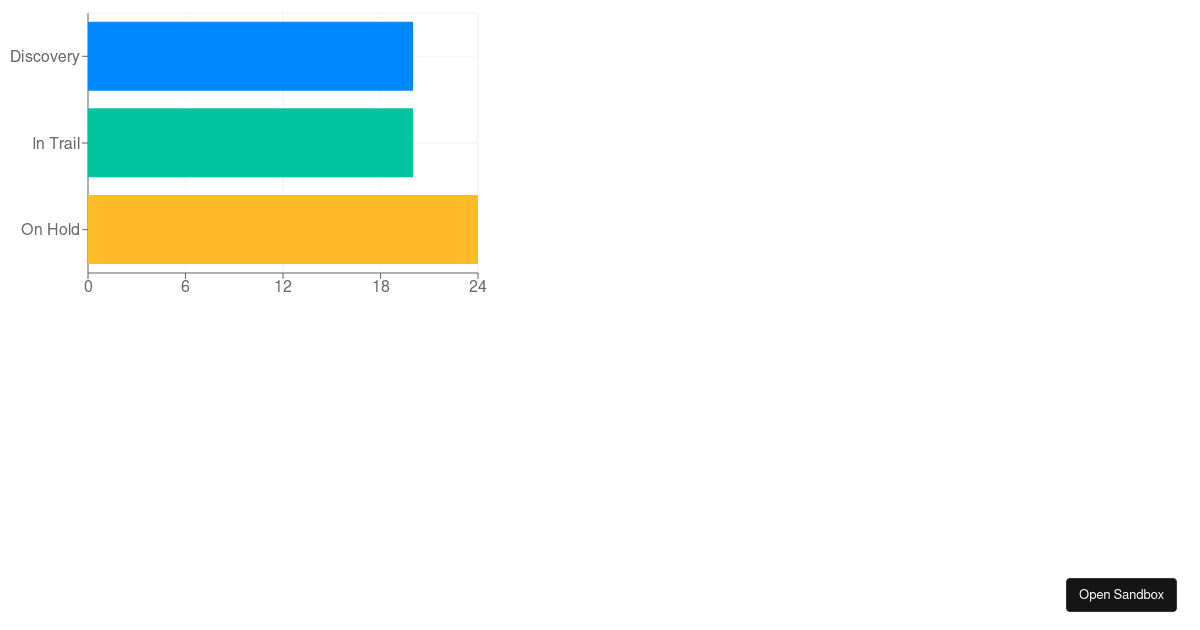 simple-bar-chart (forked) - Codesandbox