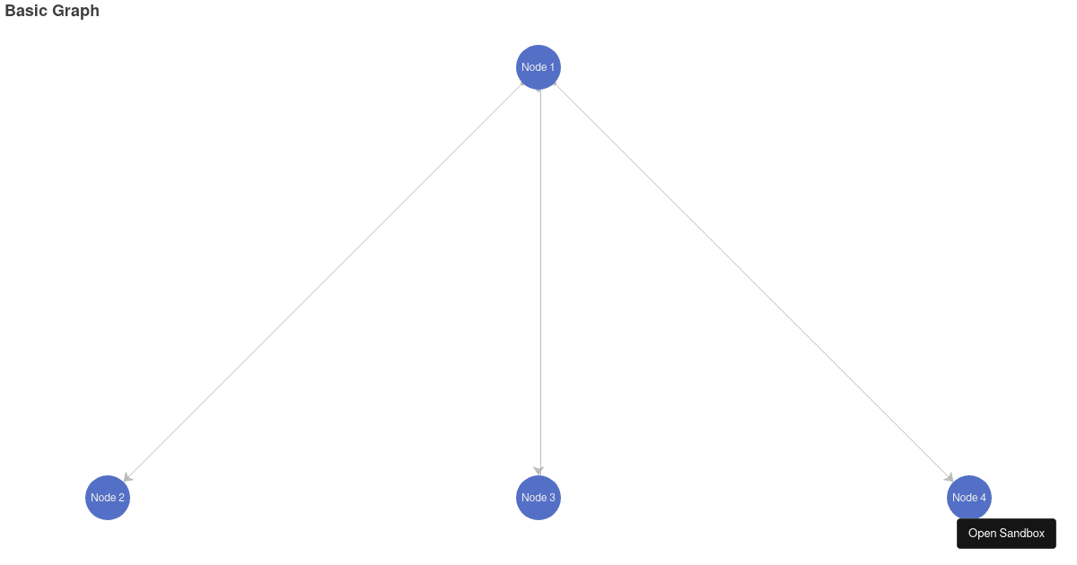 Simple Graph - Codesandbox