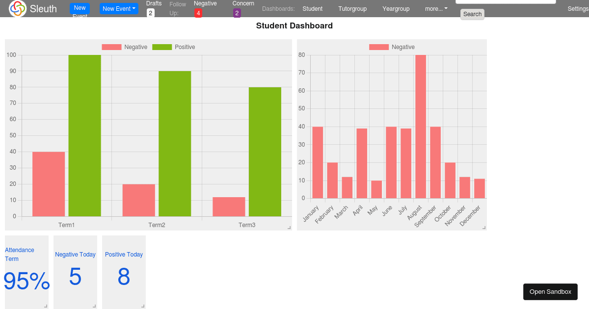 Sleuth 11 dashboards - Codesandbox