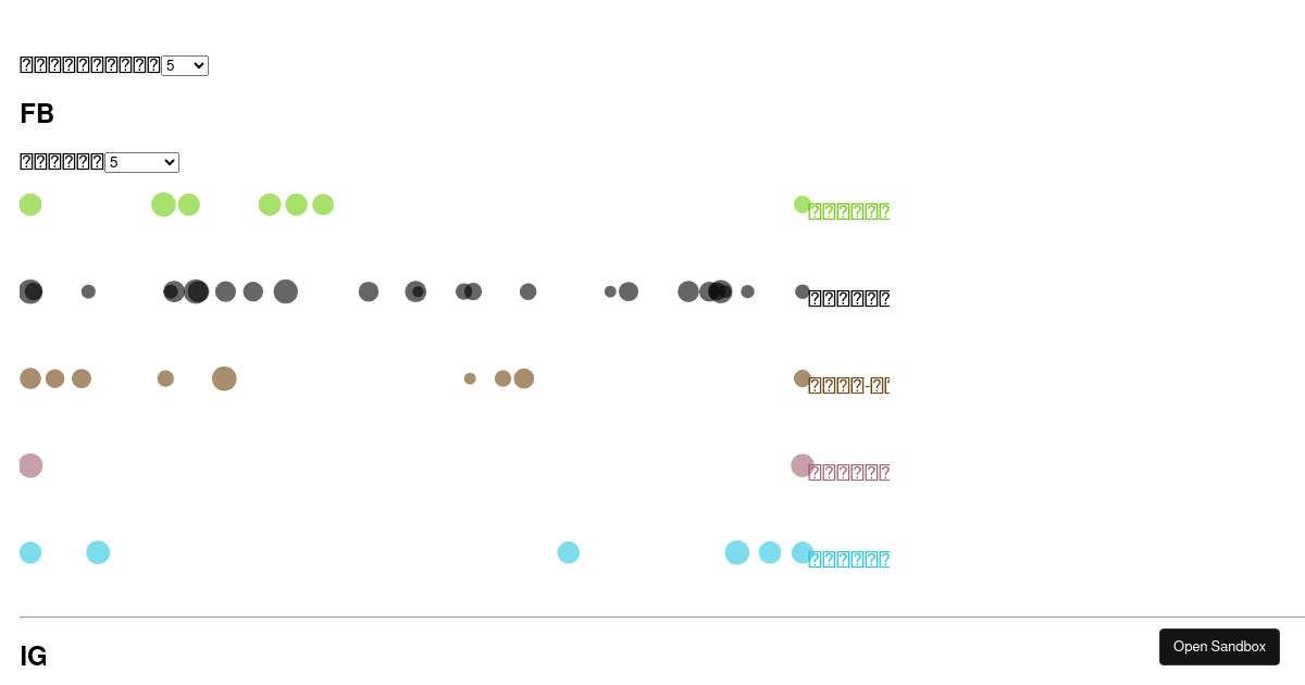 recharts: [ issues 5 ] custom bubblechart - Codesandbox