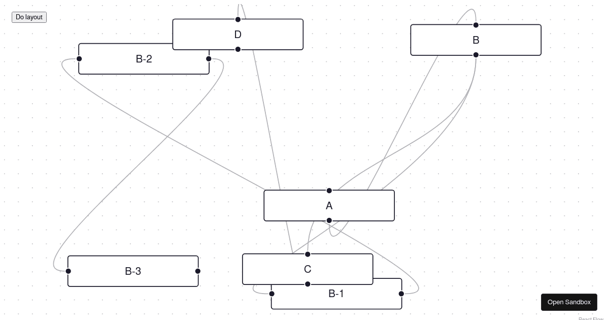 horizontal-sub-flow - Codesandbox