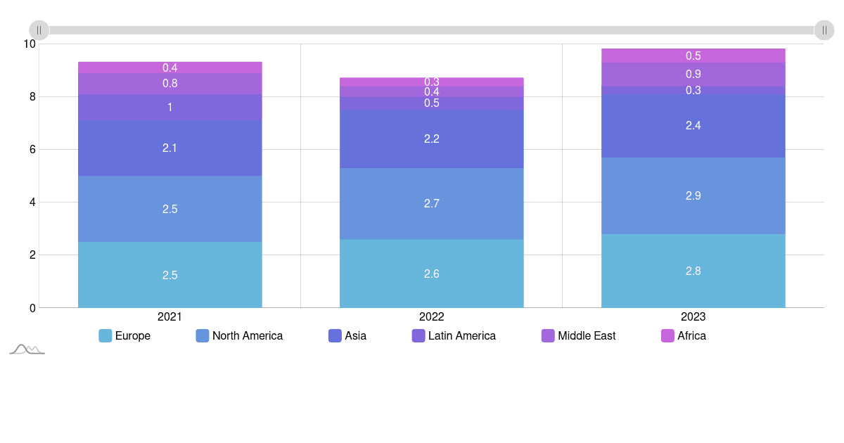 amcharts with money history (forked) - Codesandbox