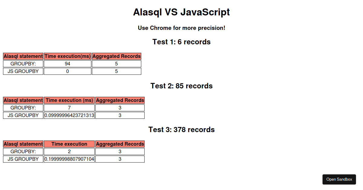 glaucopater/alasql-vs-js2 - Codesandbox