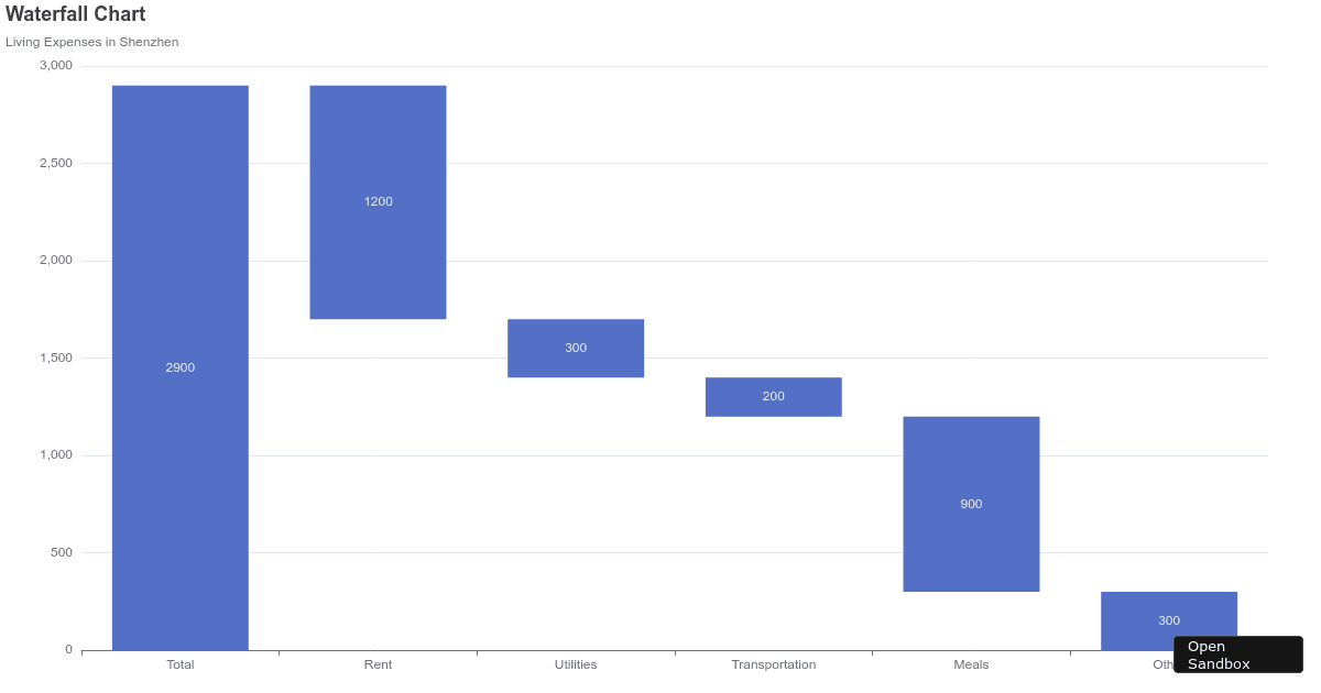 Waterfall Chart - Codesandbox