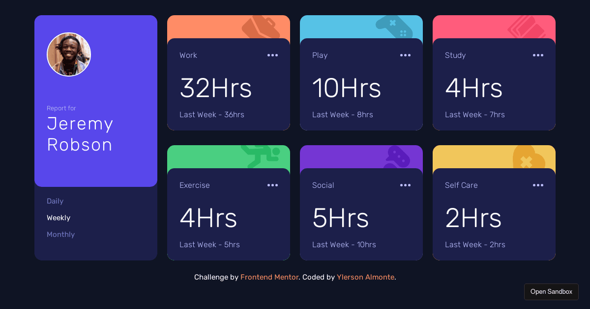 ylerson/Time-tracking-dashboard - Codesandbox