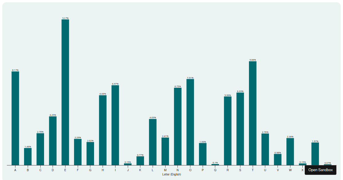 visx-bar - Codesandbox