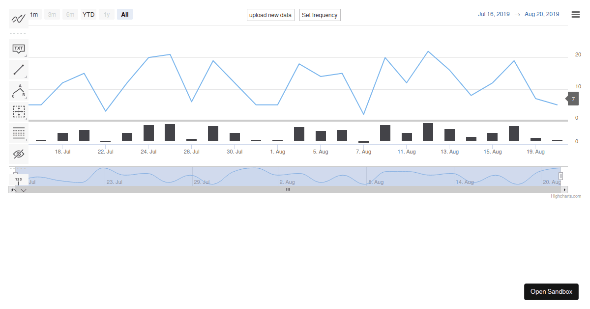 Data Grouping With Range Selector Button Codesandbox