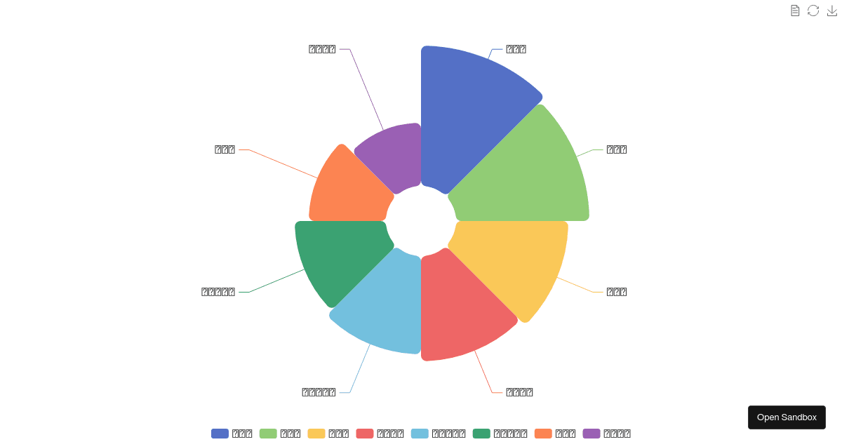Nightingale Chart - Codesandbox