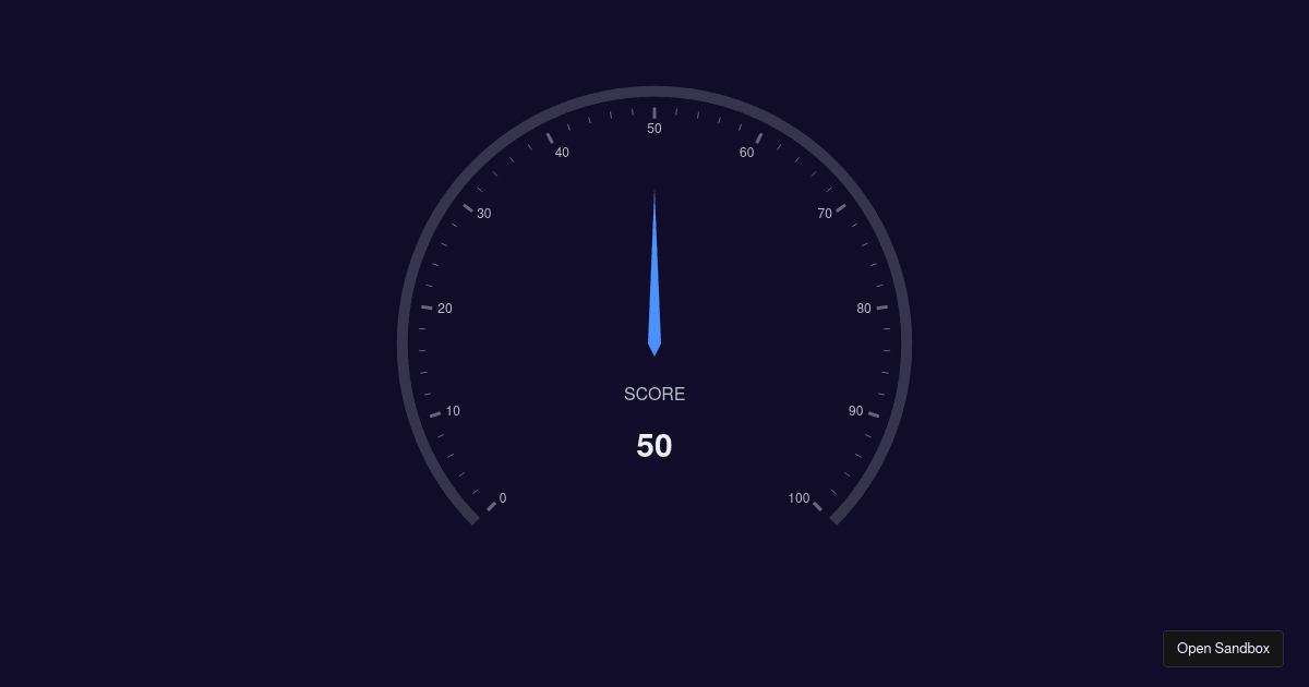 Gauge Basic chart - Codesandbox