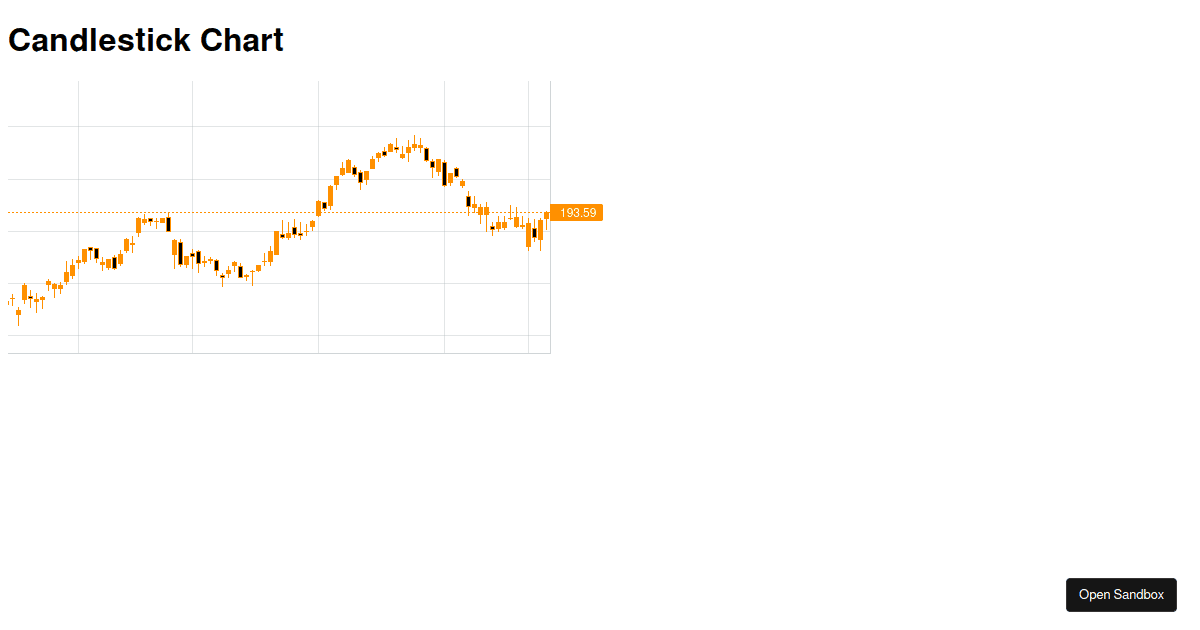 lightweight-charts-react-wrapper/candlestick-chart - Codesandbox lightweight-charts-react-wrapper/candlestick-chart - Codesandbox