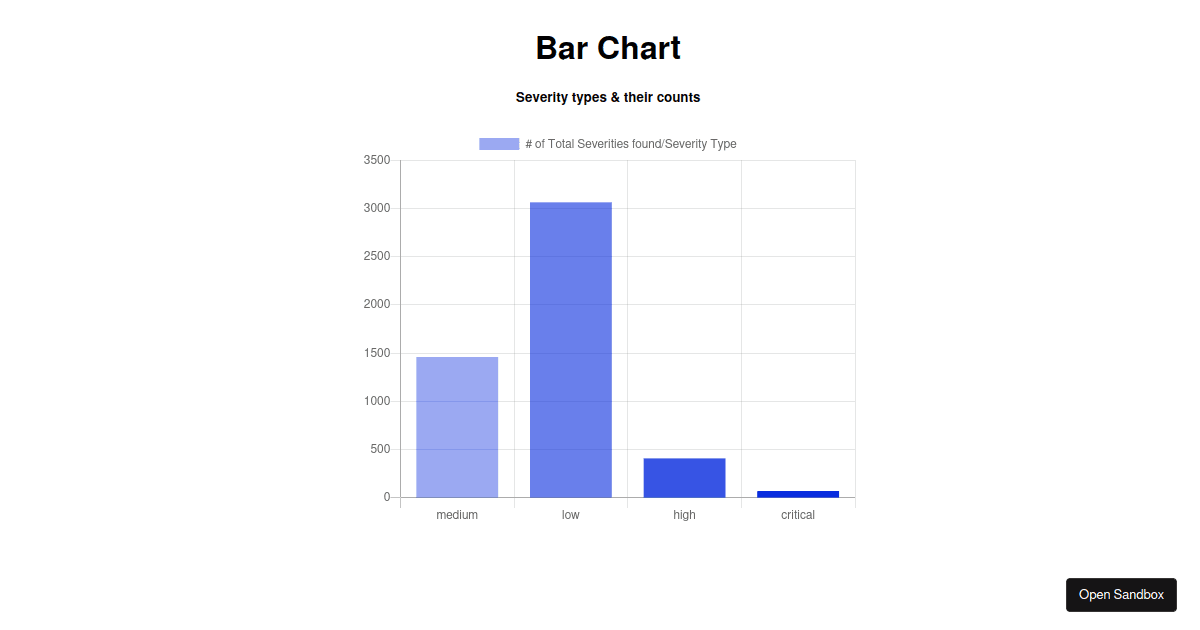 sanishkr/severity-type-racing-bar-chart - Codesandbox