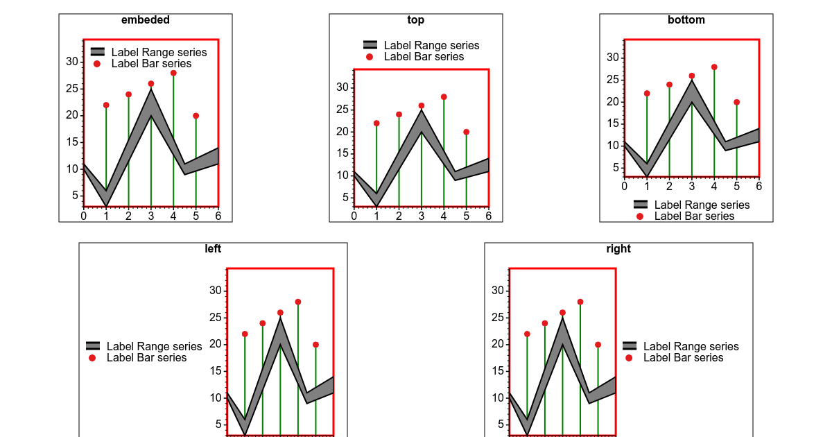 Illustrations Codesandbox