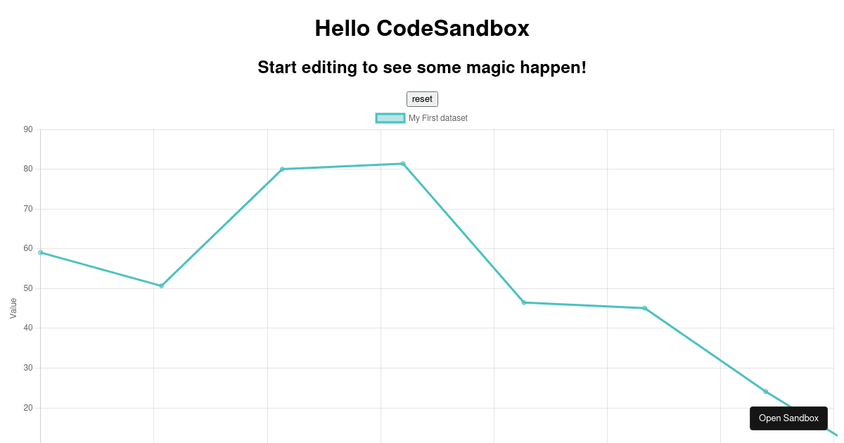 chart=line - Codesandbox