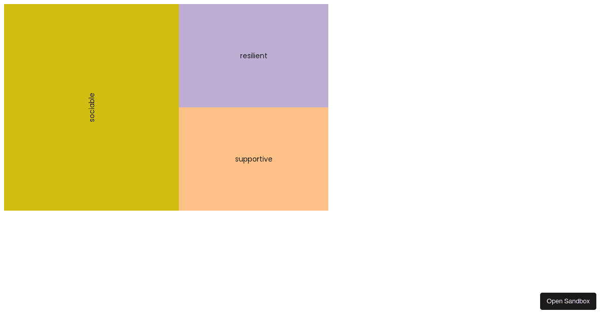 Treemap (forked) - Codesandbox