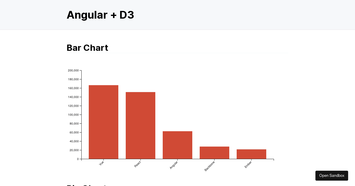 d3test - Codesandbox