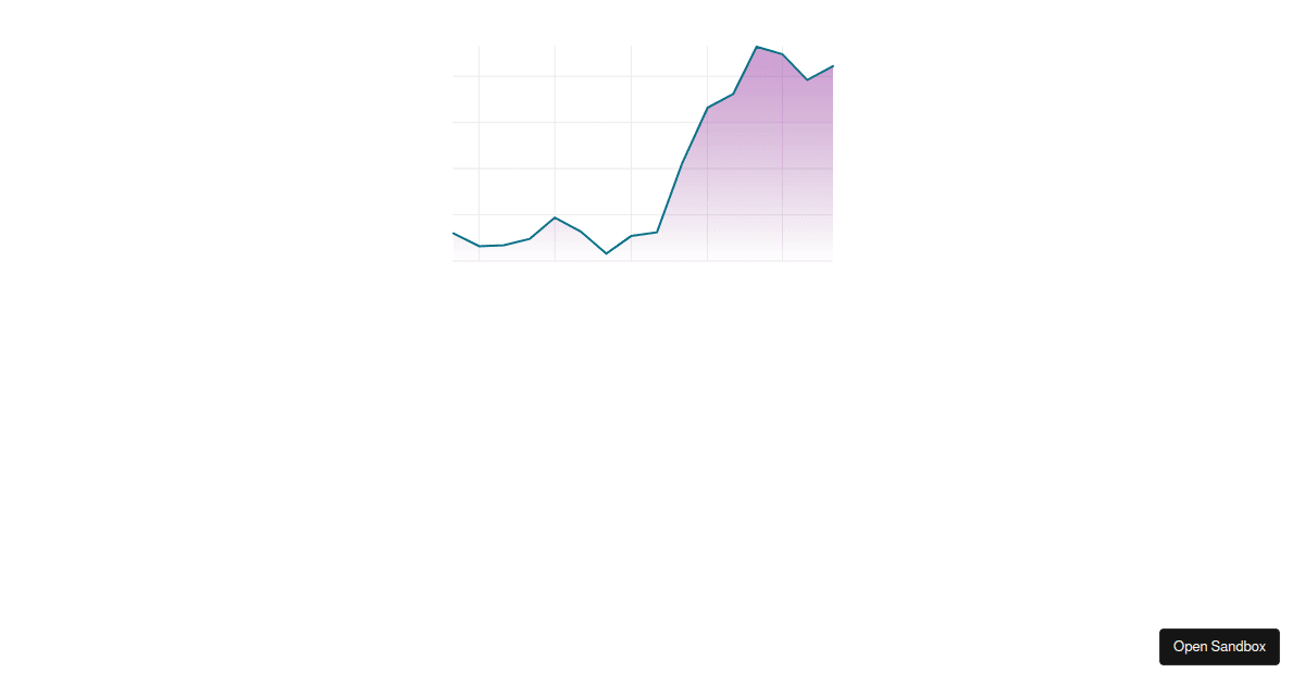 visx-line-chart-final (forked) - Codesandbox