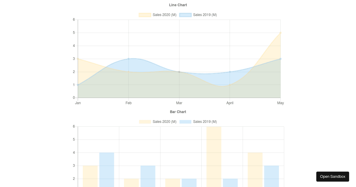 gopinav/Practical-React - Codesandbox