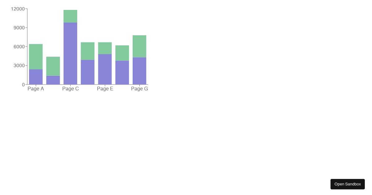 stacked-bar-chart (forked) - Codesandbox