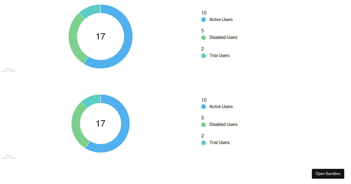 amCharts v4 PieChart with custom legend - Codesandbox