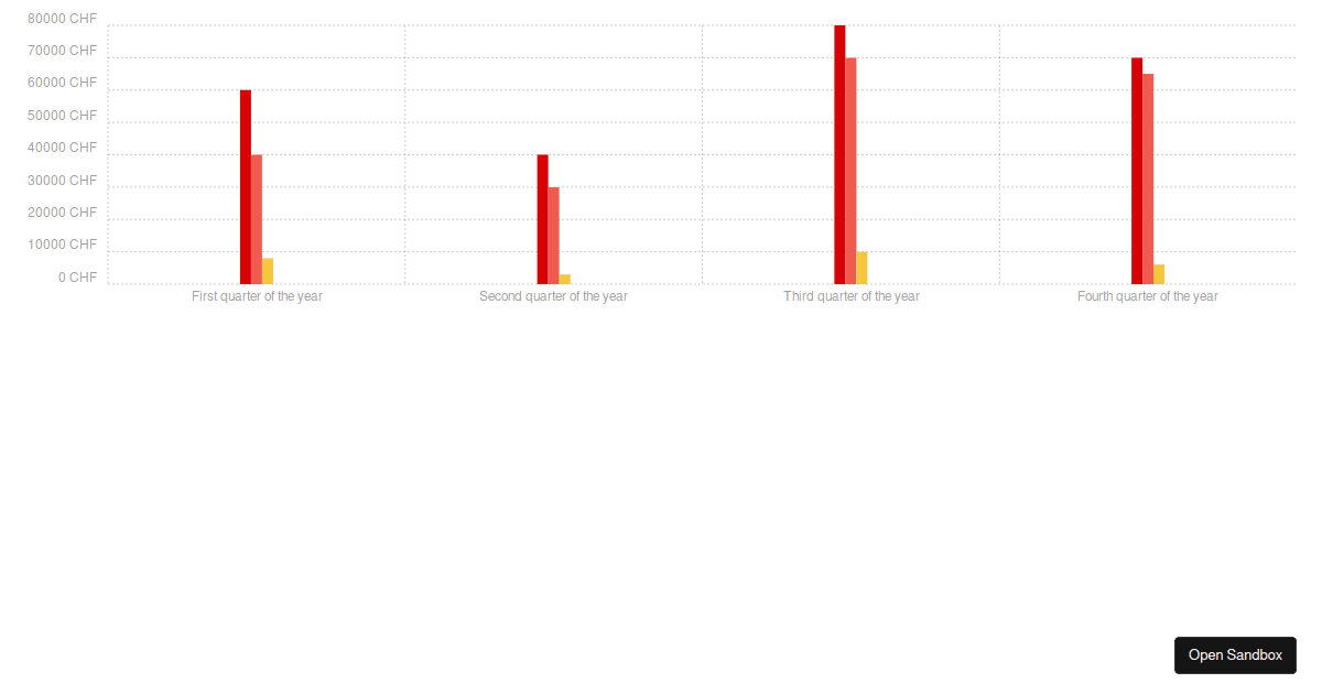 bar-multiline - Codesandbox