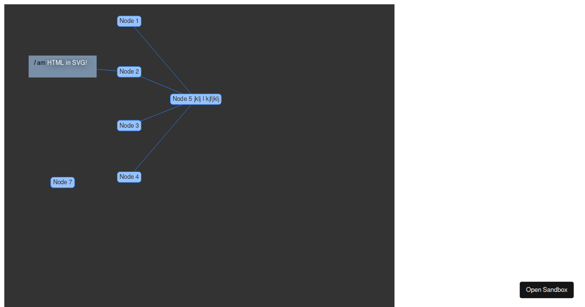 network map using vis-network - Codesandbox