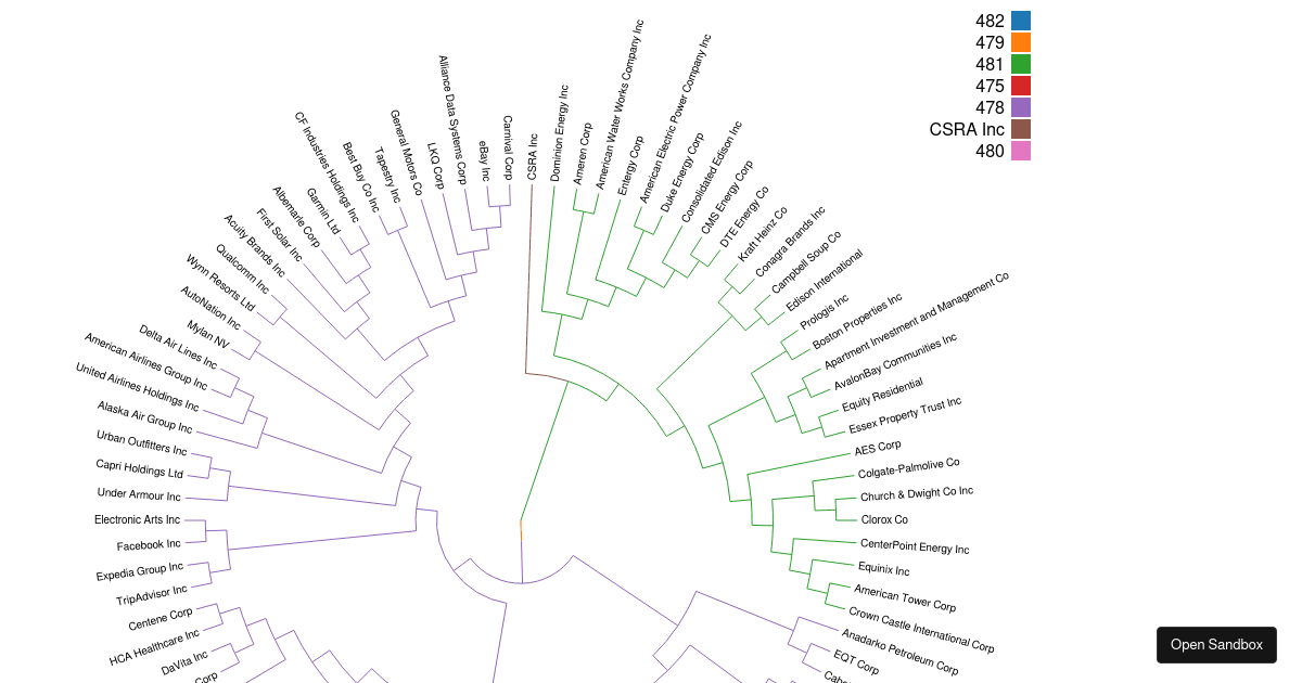 circular-dendrogram (forked) - Codesandbox