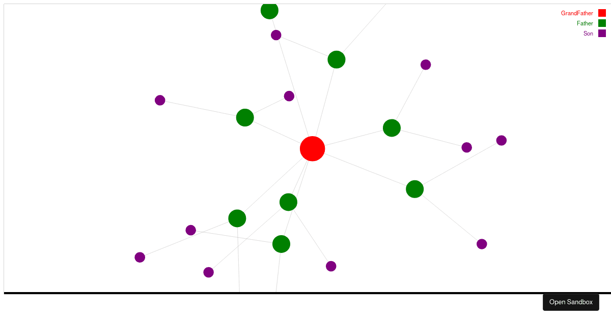 React PlayGround (forked) - Codesandbox