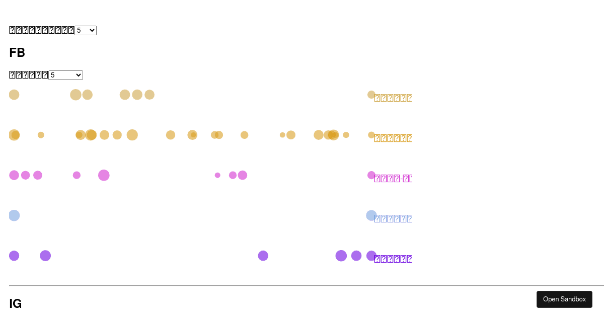 recharts: [ issues 4 ] custom bubblechart - Codesandbox