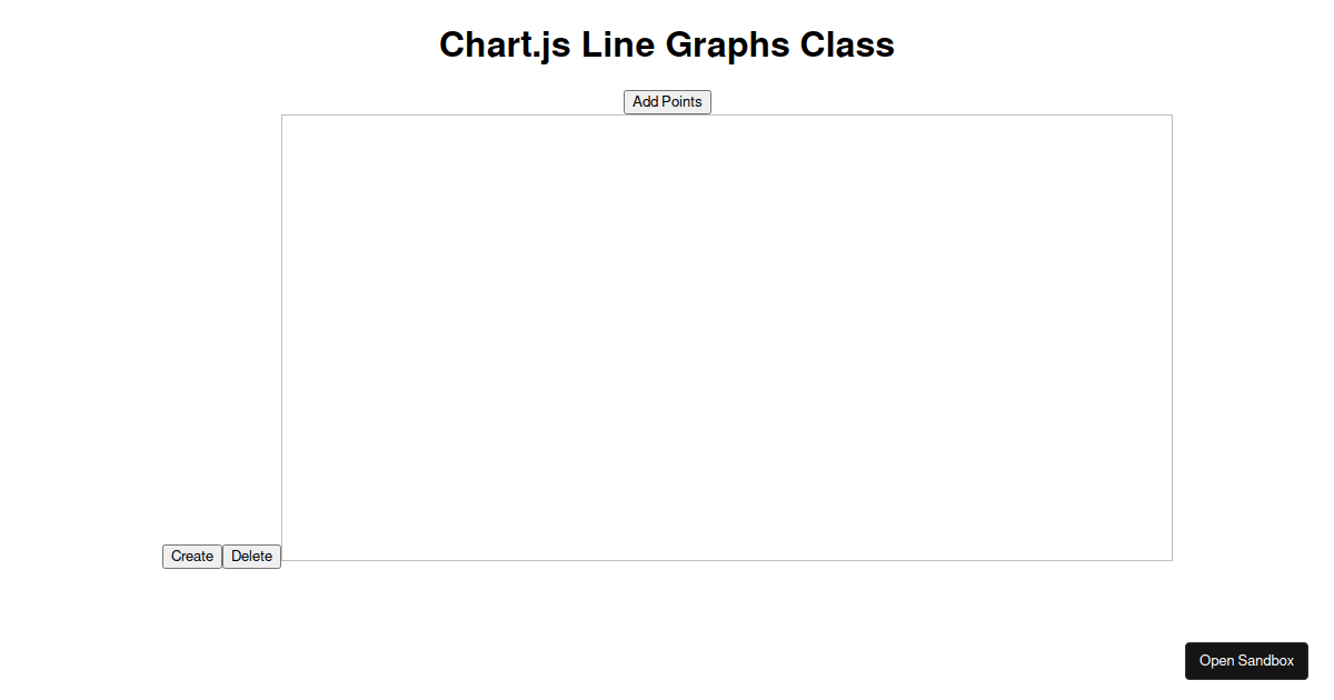 Graph Chartjs Line Chart Class Recreate Append Codesandbox
