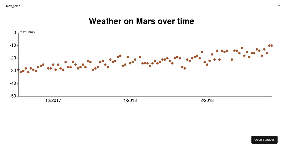Example - #smashing-data-viz-workshop - Codesandbox