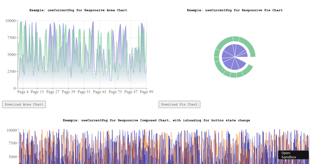 recharts-to-png (forked) - Codesandbox