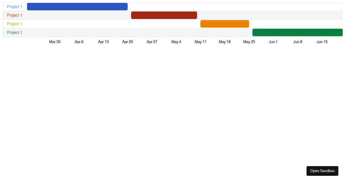 react-google-charts - Codesandbox react-google-charts - Codesandbox